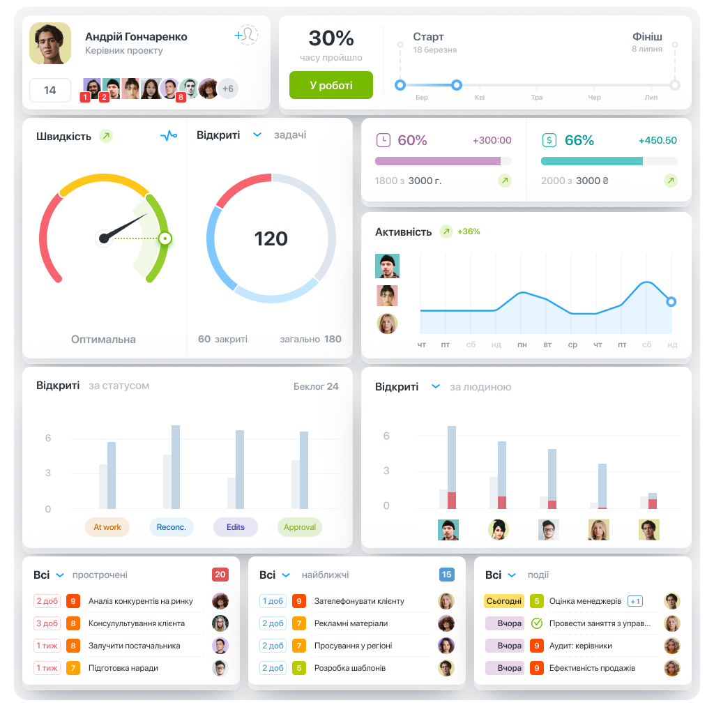 Чому вашій компанії варто обрати Worksection - система управління ...