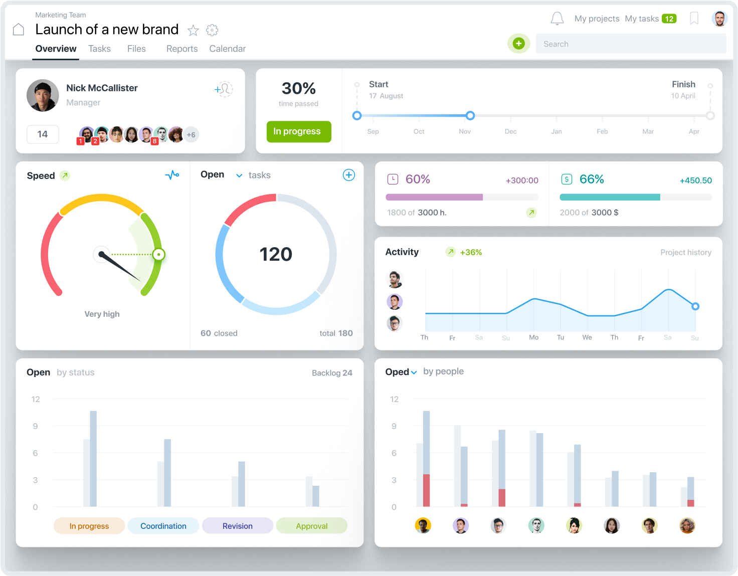 5 Project Management Tips for Marketing Teams — Worksection Blog