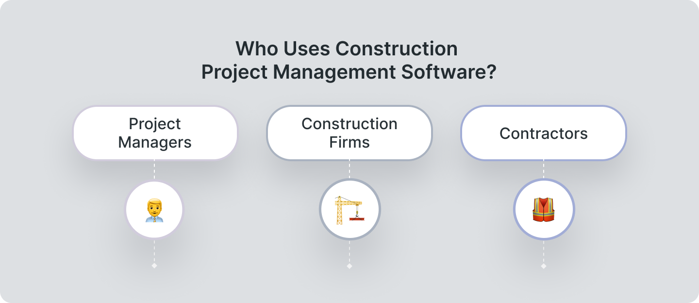 10 Best Construction Project Management Software in 2024
