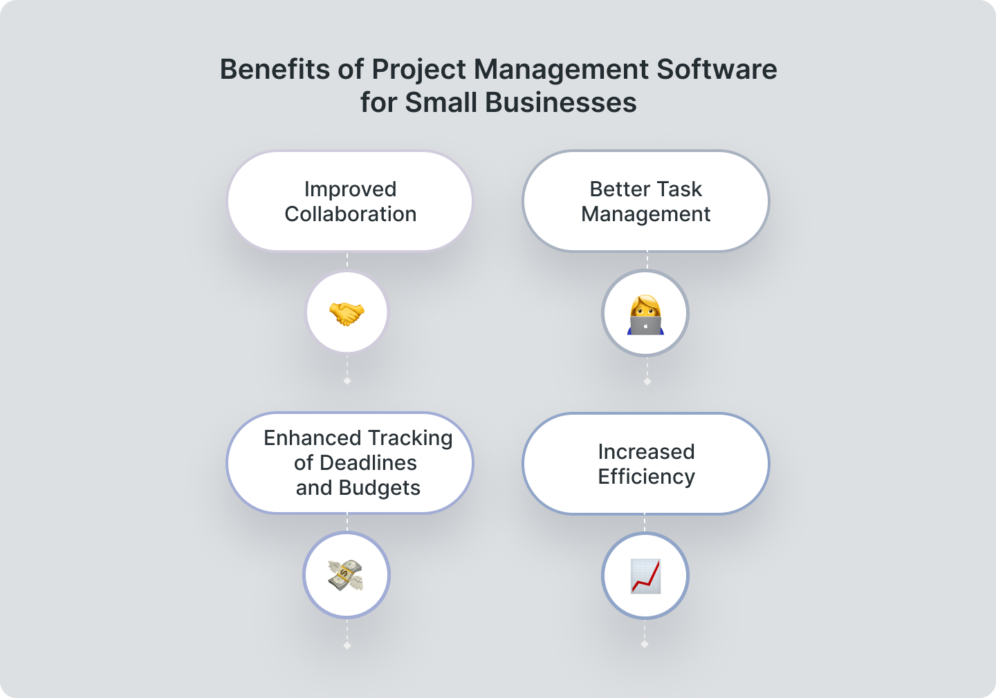 Best Project Management Software for Small Business in 2024