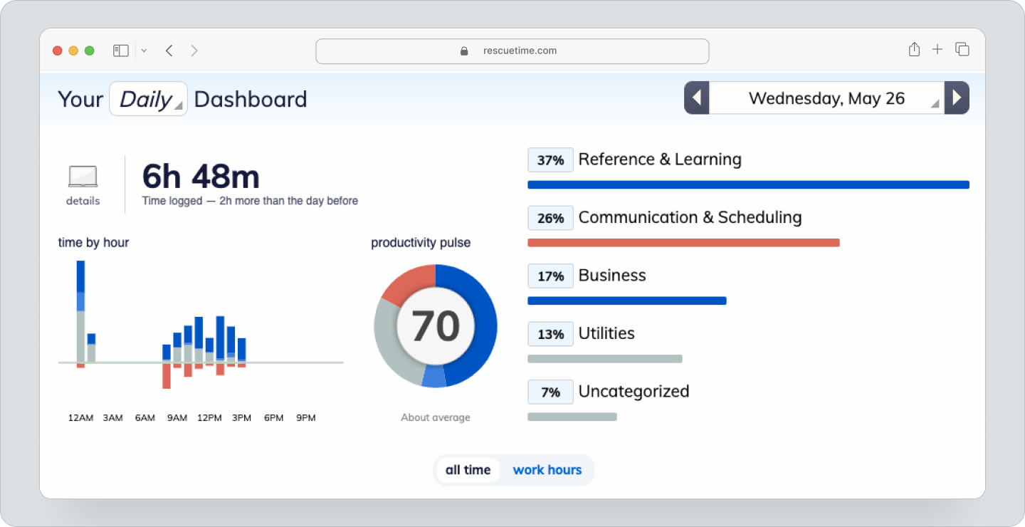 10 Best Time Tracking Software Of 2025
