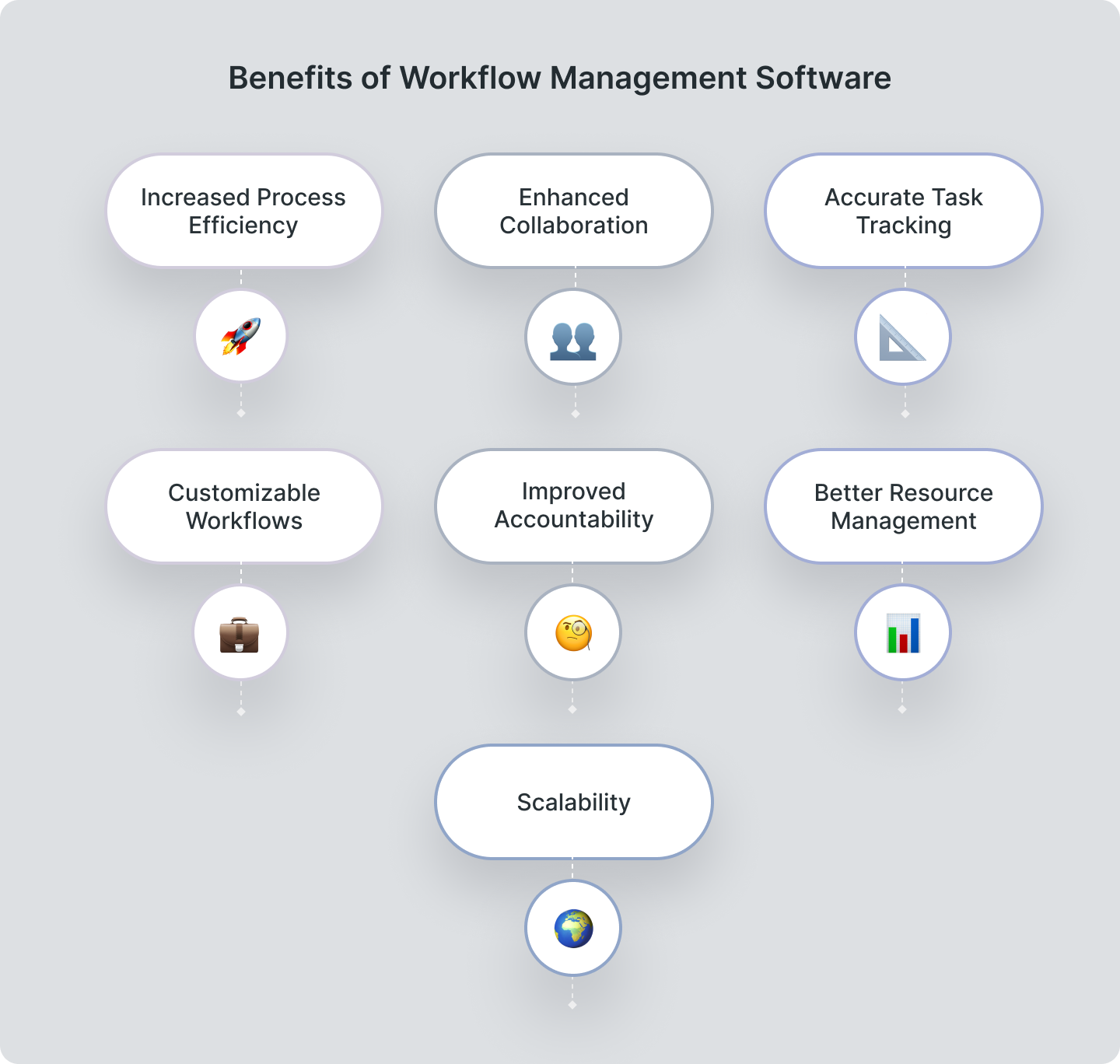 10 Best Workflow Management Tools In 2024