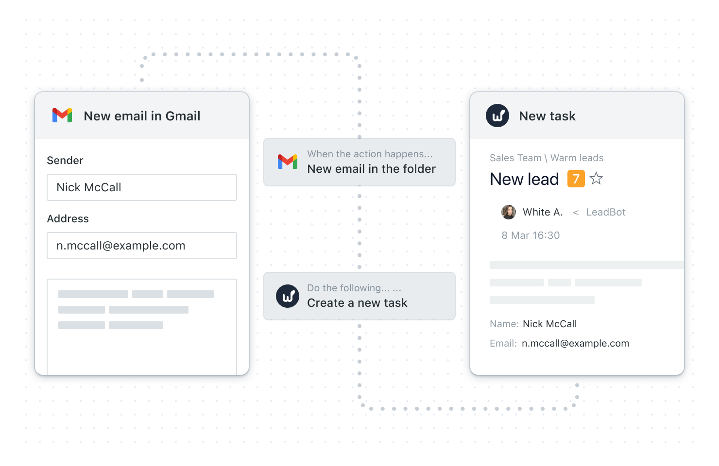 Zapier + Worksection Cross-service automation — Worksection Blog