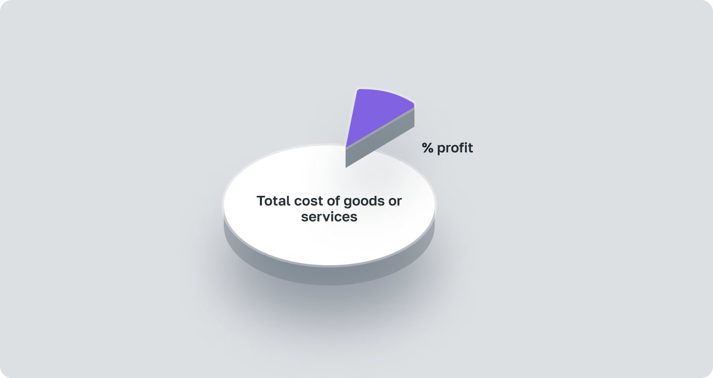 Margin: What It Is and How to Calculate It