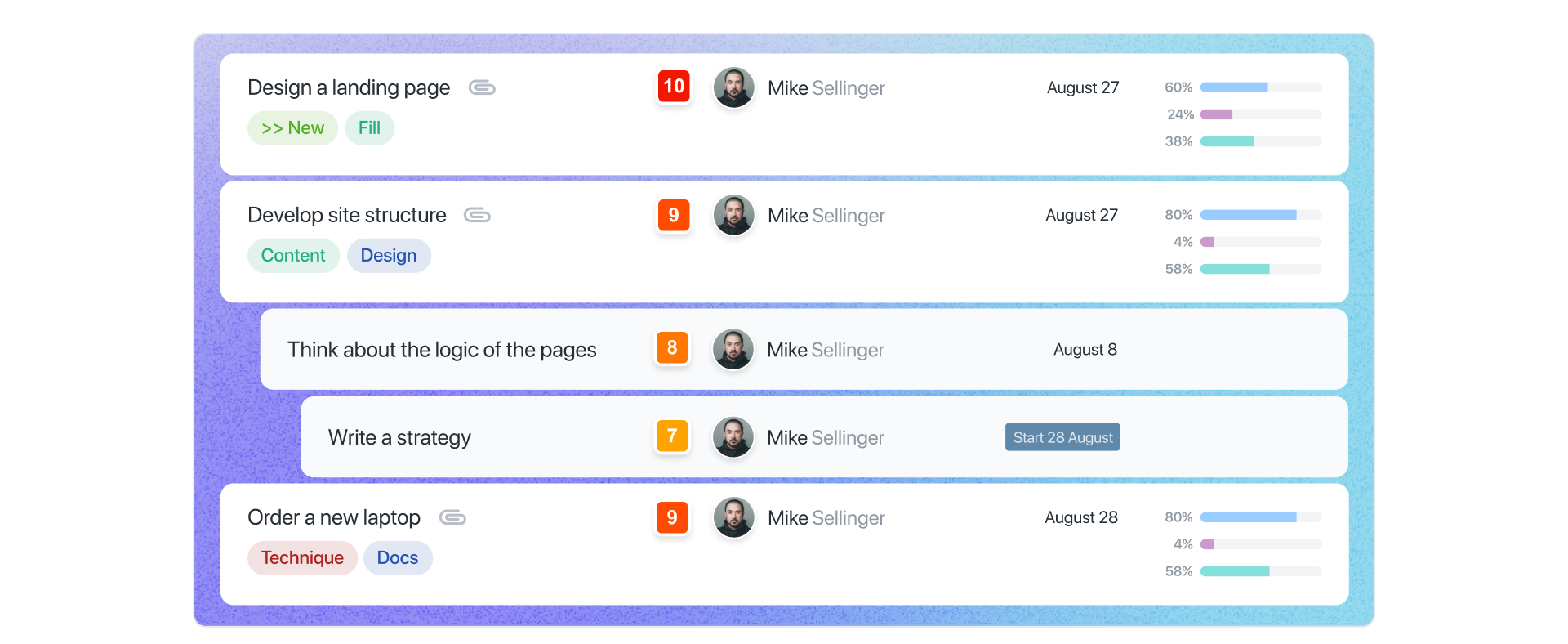 How to Manage Tasks Effectively: 15 Tips for Success — Worksection Blog