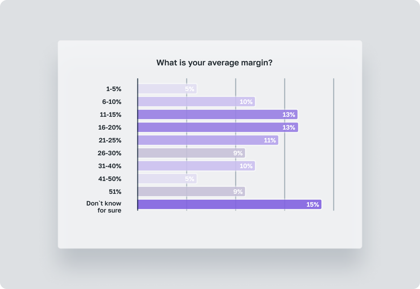 Margin: What It Is and How to Calculate It