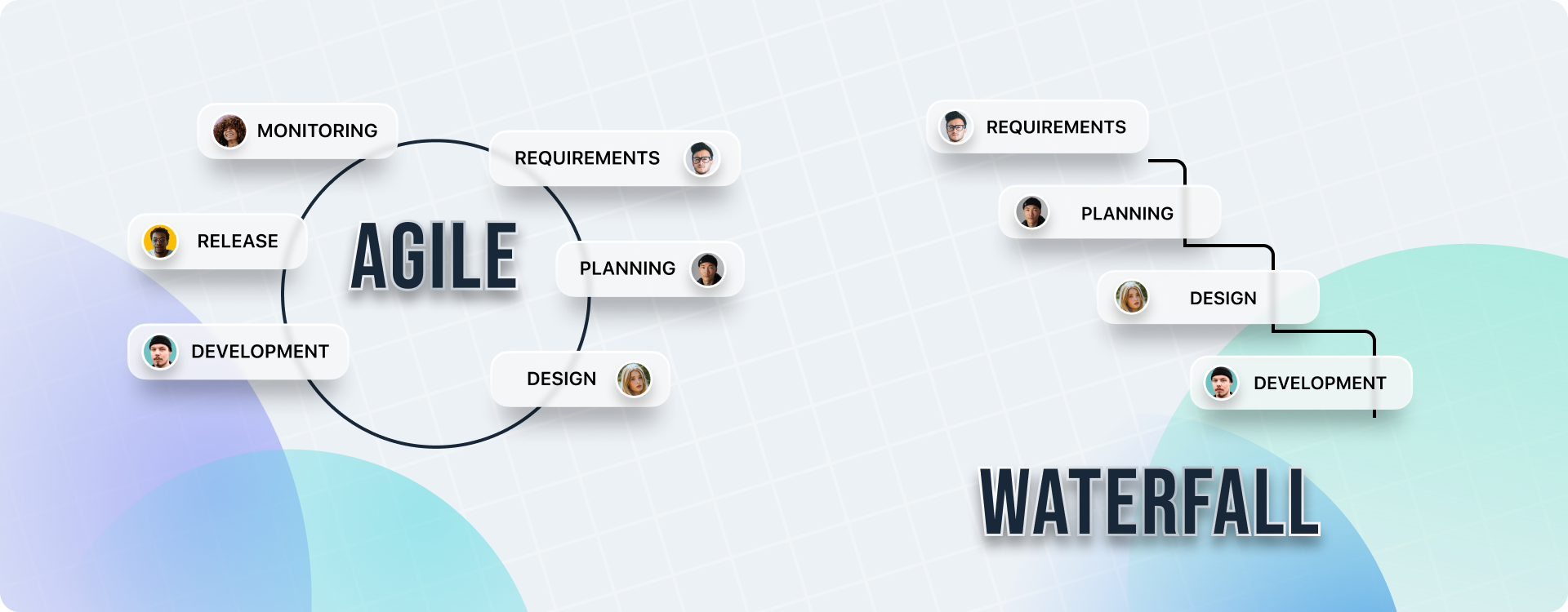 The Best Tools for Agile Project Management 2022 — Worksection Blog