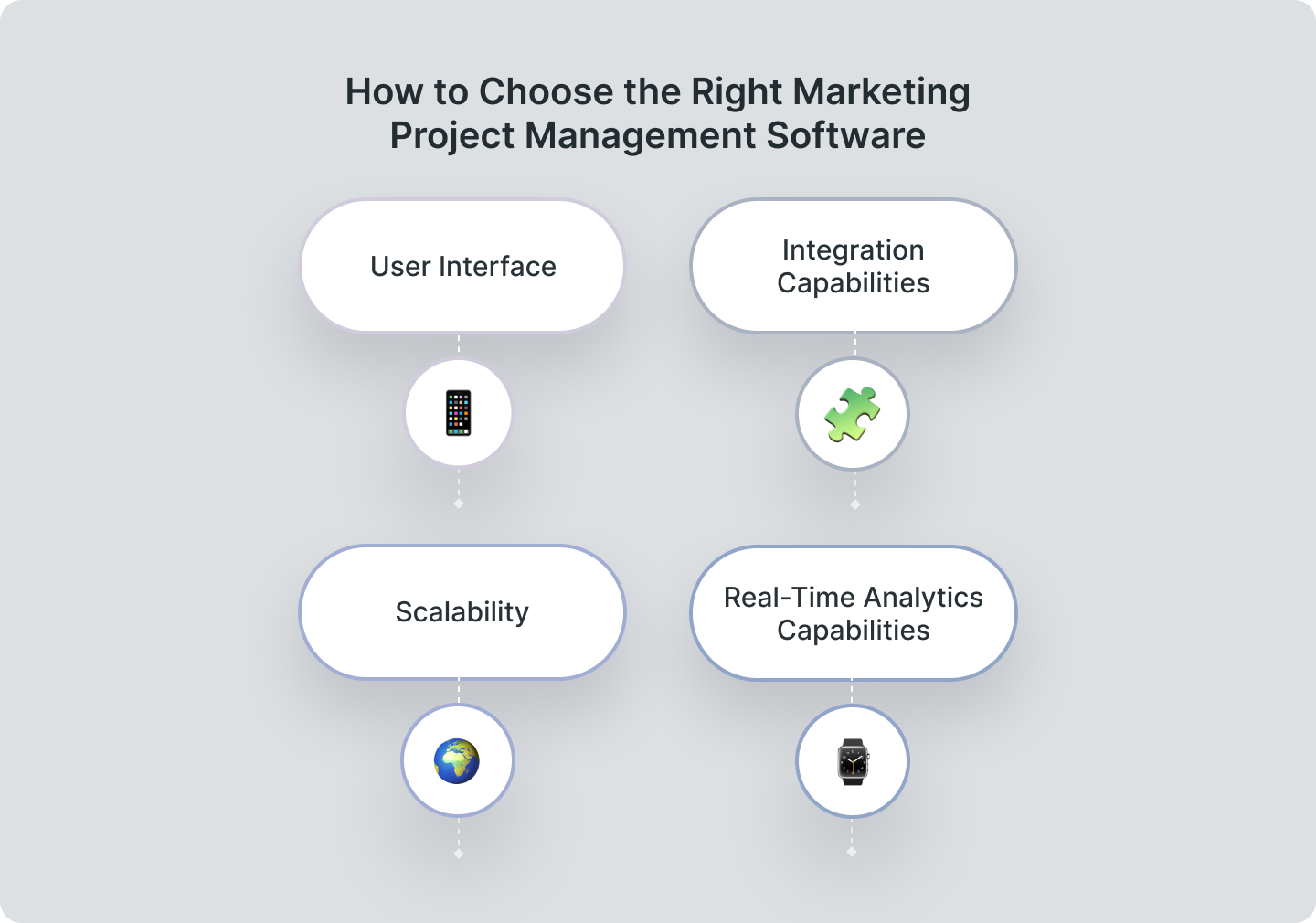 Best Marketing Project Management Tools For Teams in 2024