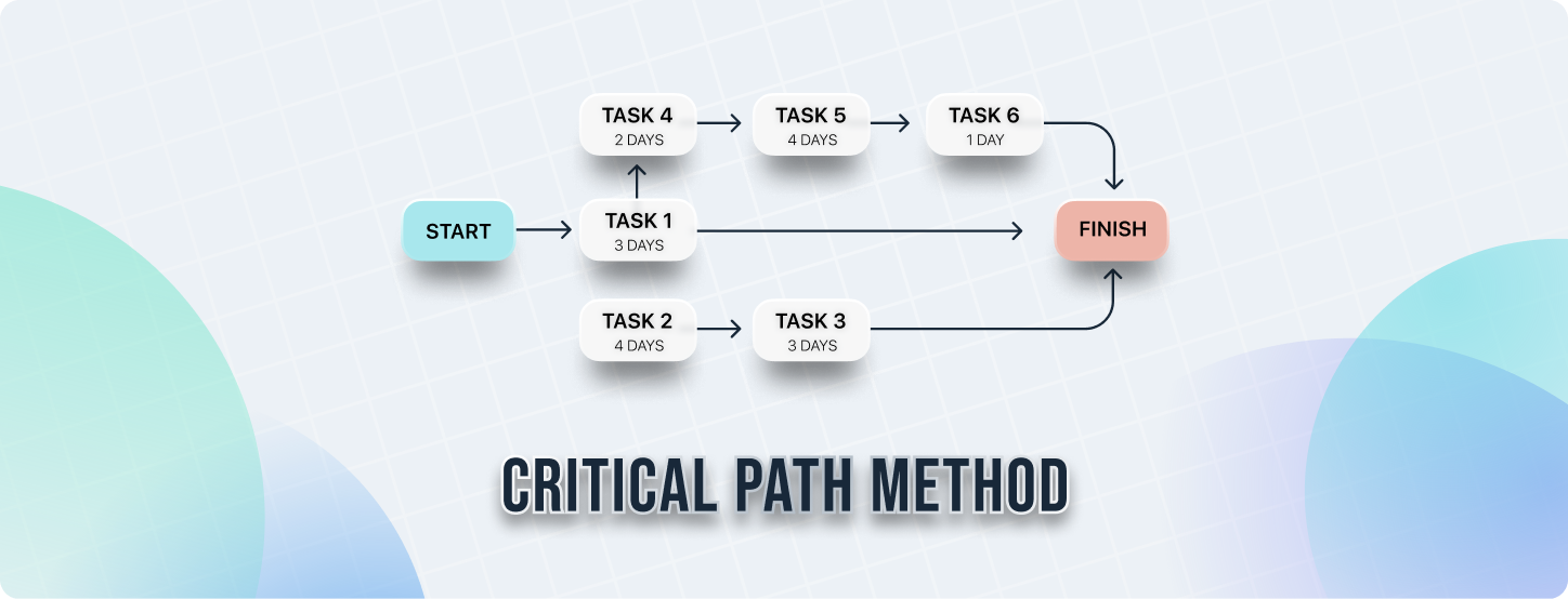 15 Advantages of Using the Project Management Methodology — Worksection ...