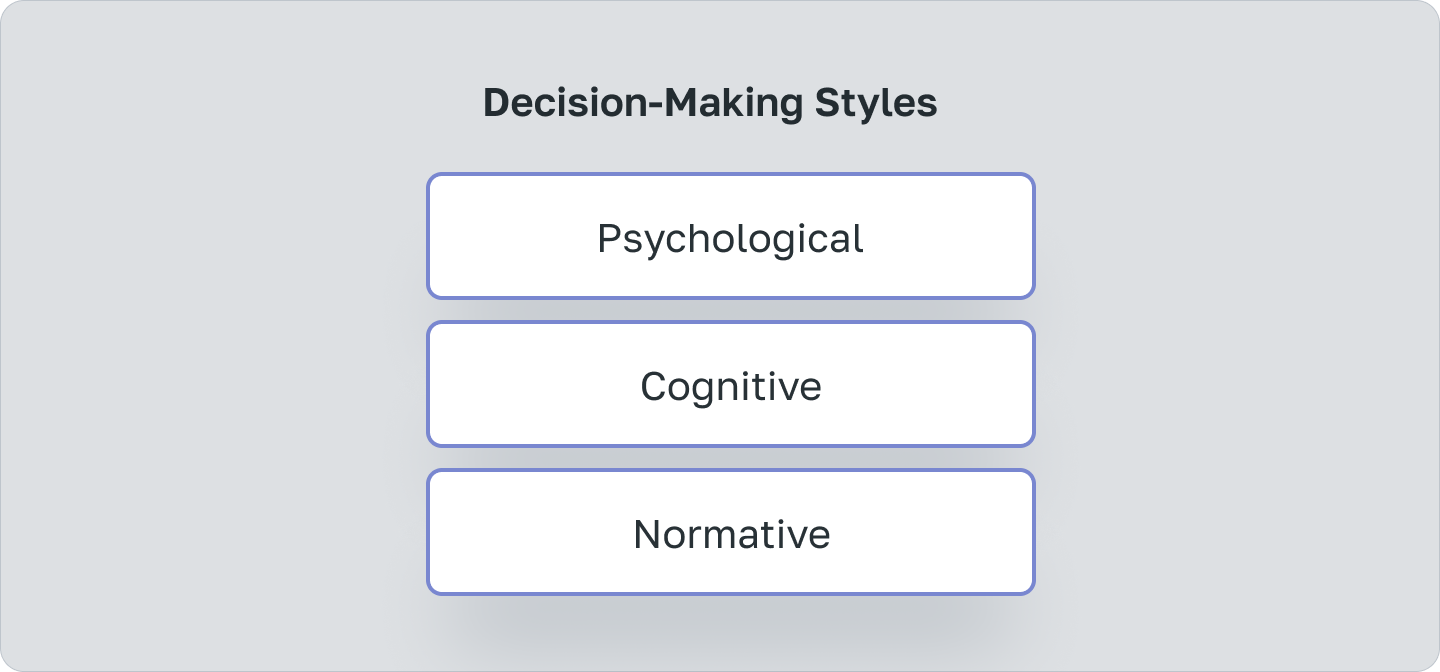 Decision Making in Management: Types, Process, Techniques