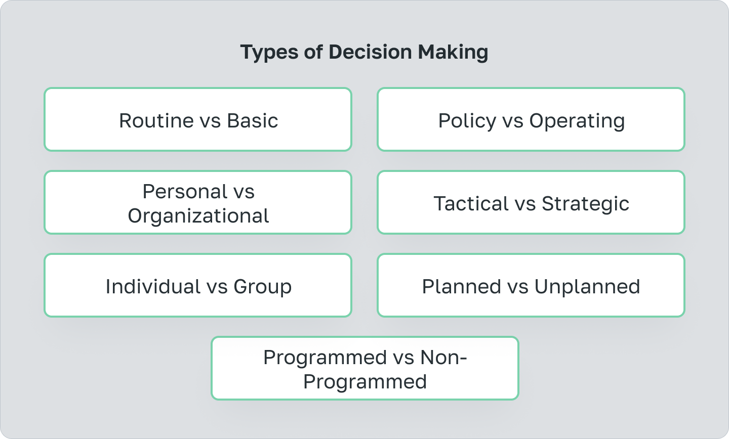 Decision Making in Management: Types, Process, Techniques