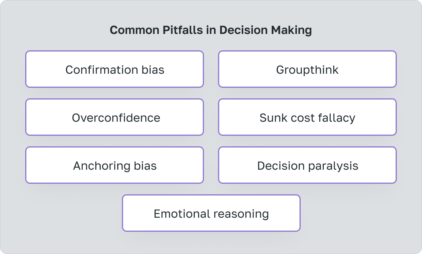 Decision Making in Management: Types, Process, Techniques
