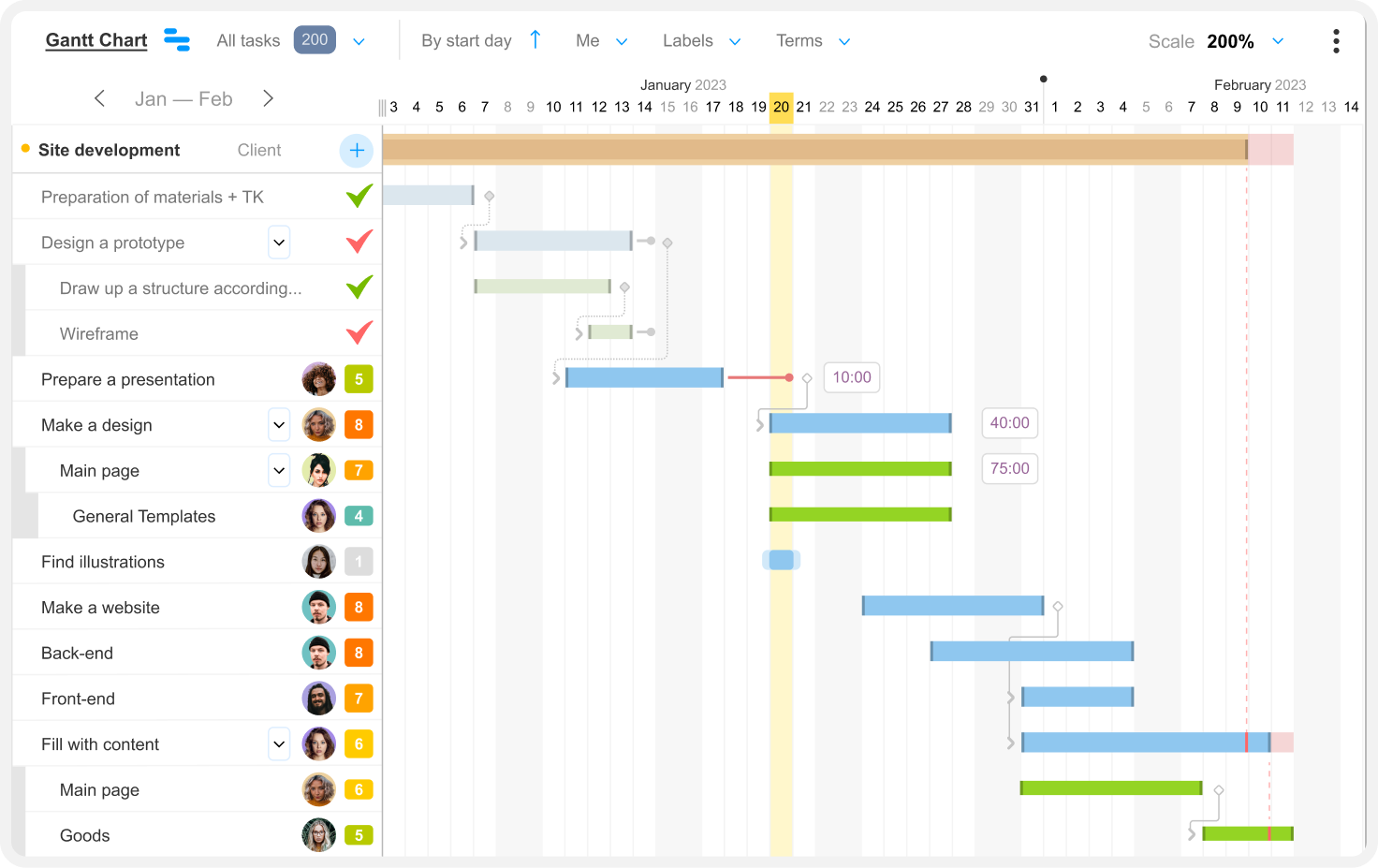 15 best tools for project planning