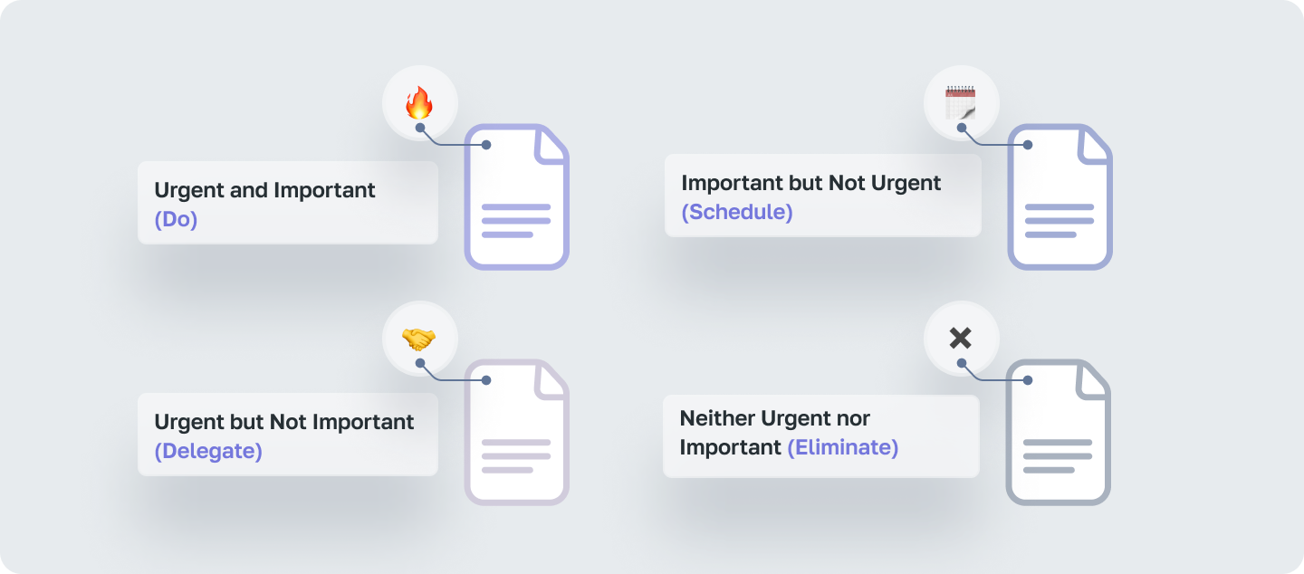 The Eisenhower Matrix: Time and Task Management Prioritization