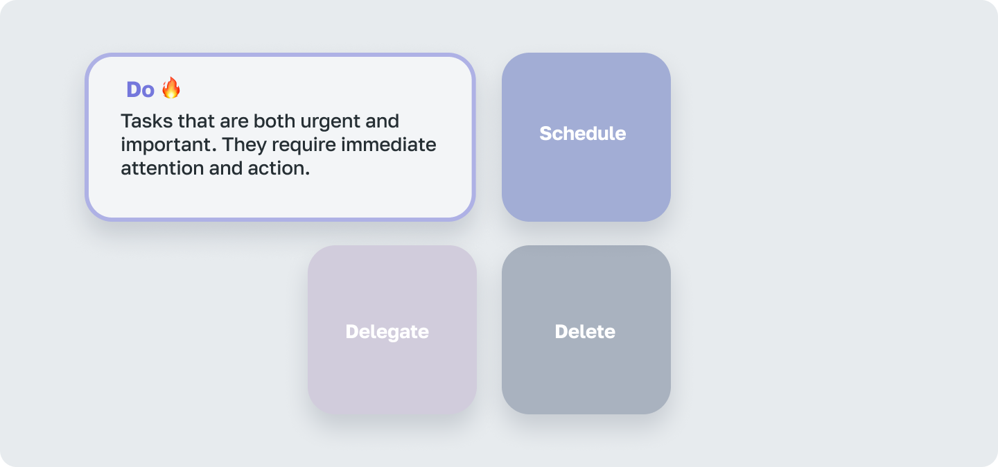 La matrice d'Eisenhower : Priorisation de la gestion du temps et des tâches