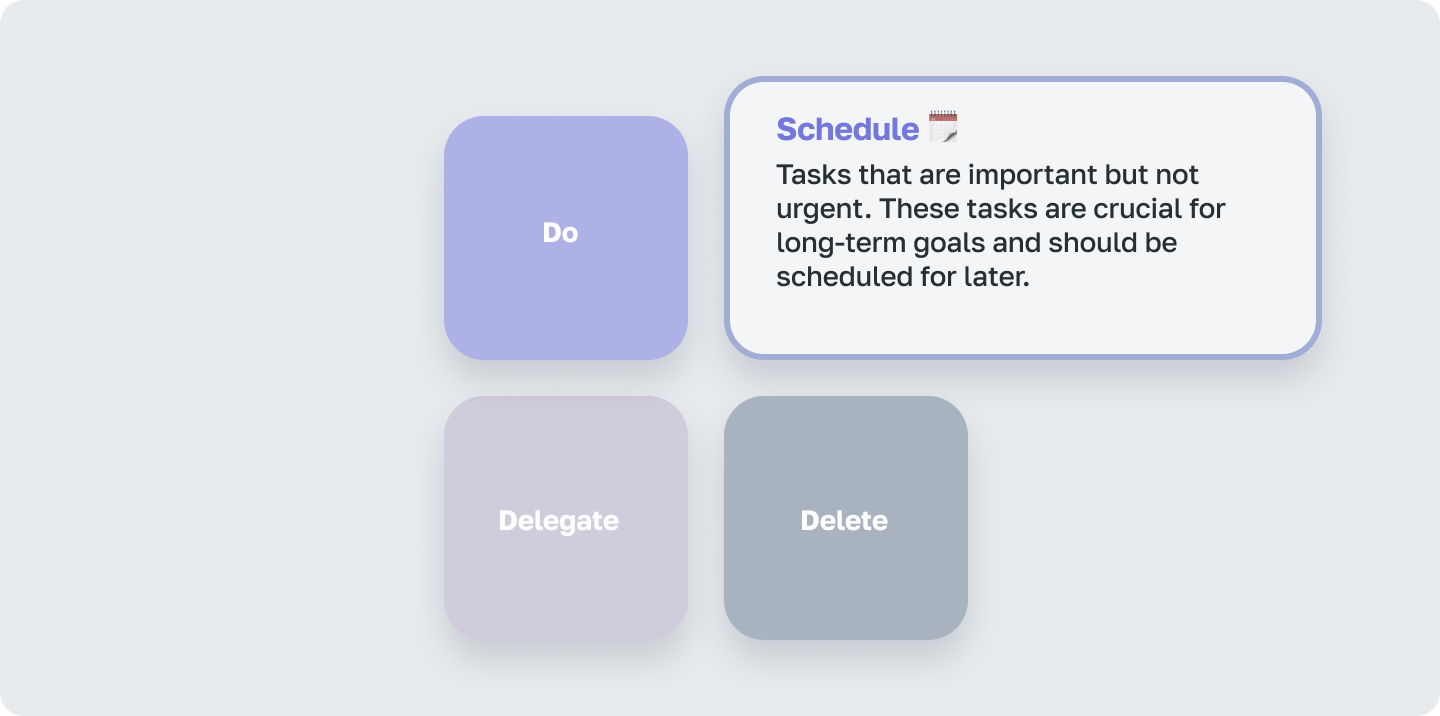 La matrice d'Eisenhower : Priorisation de la gestion du temps et des tâches