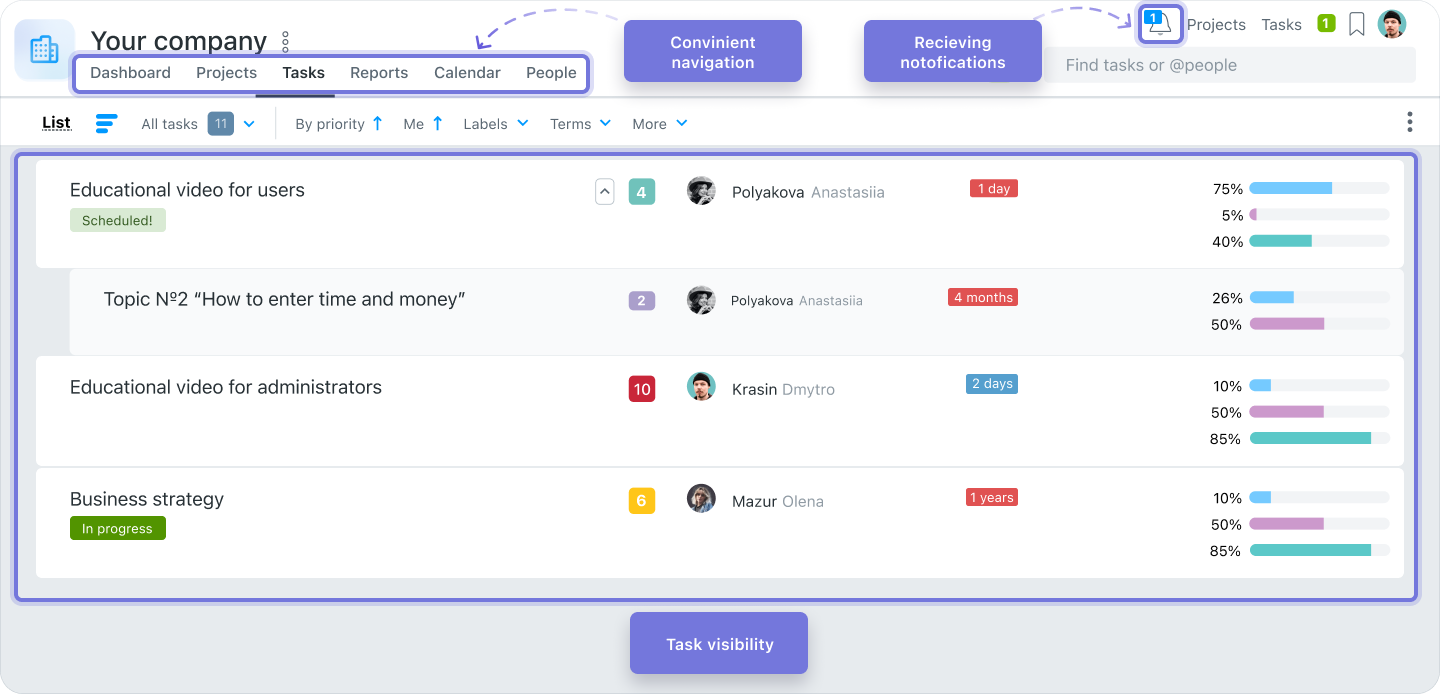 The RACI matrix: Definition, Examples & Tips