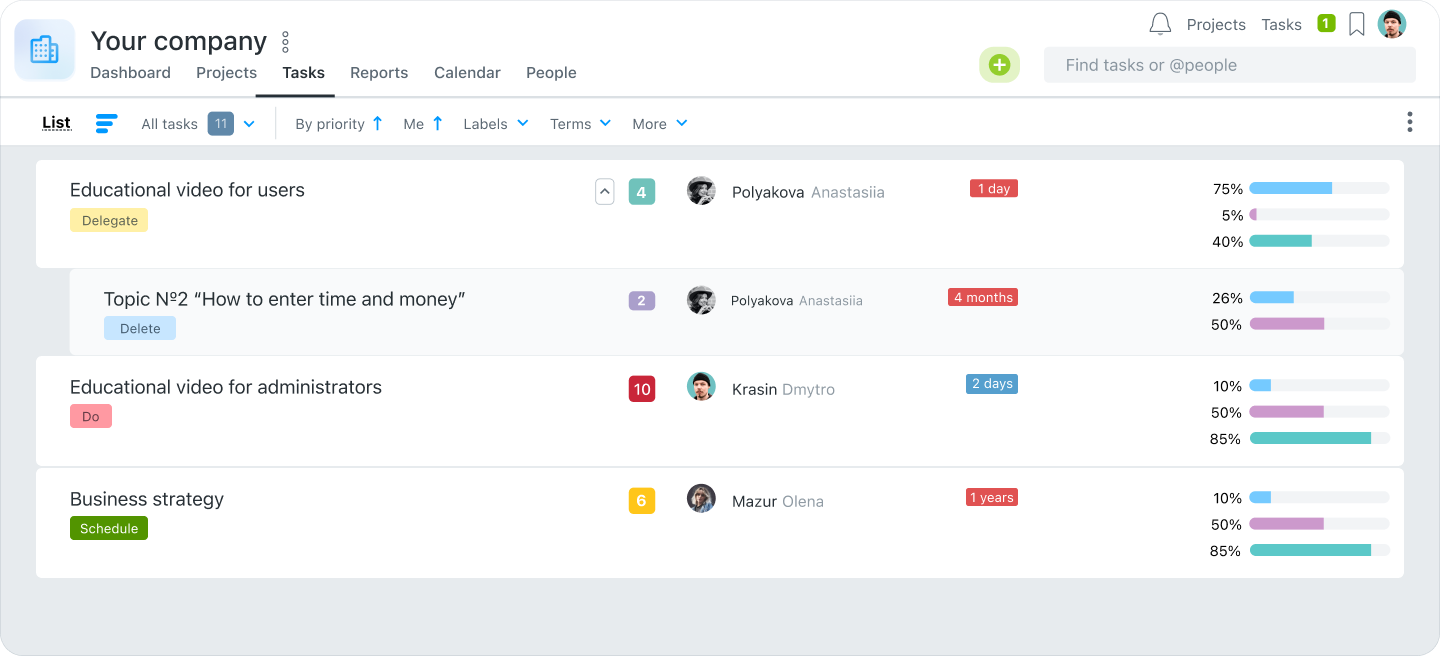 La matrice d'Eisenhower : Priorisation de la gestion du temps et des tâches