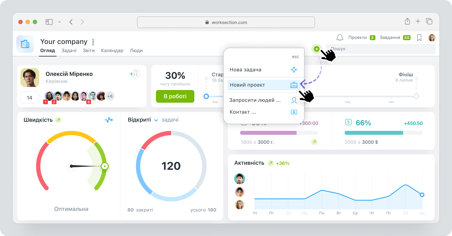 Як використовувати Jira, Trello, Asana та Worksection для управління проєктами