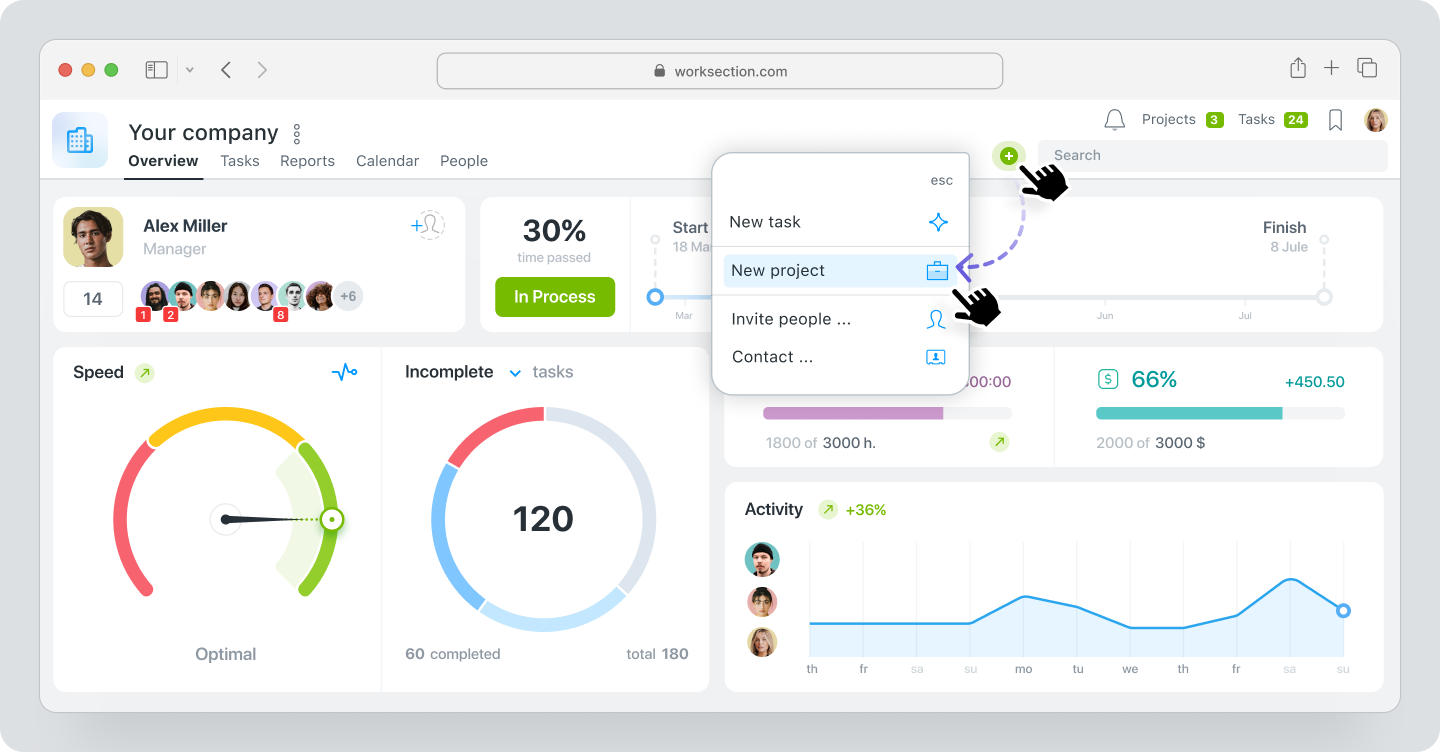 How To Use Jira Trello Asana Worksection For Project Management