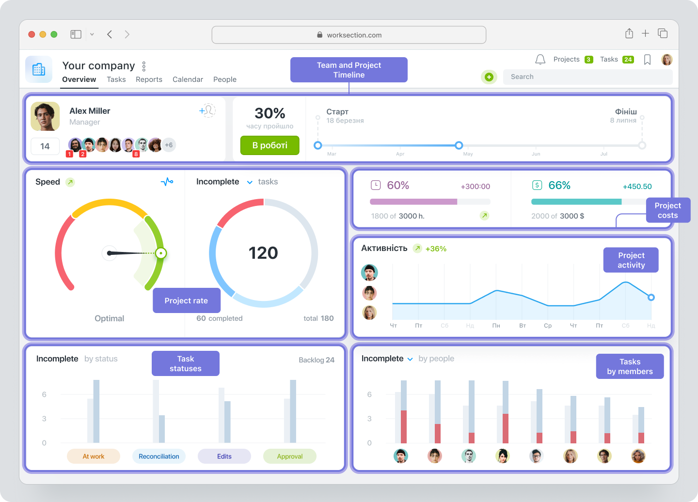 How to Create a Dashboard in Jira, Notion, Monday, and Worksection