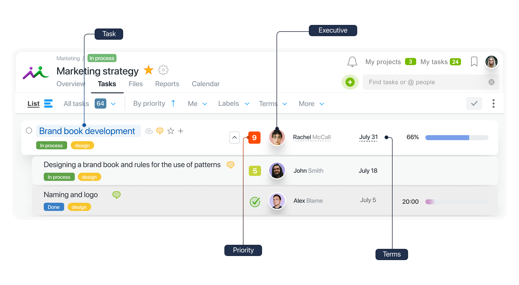 Marketing Office: about marketing, the value of Worksection and the ...