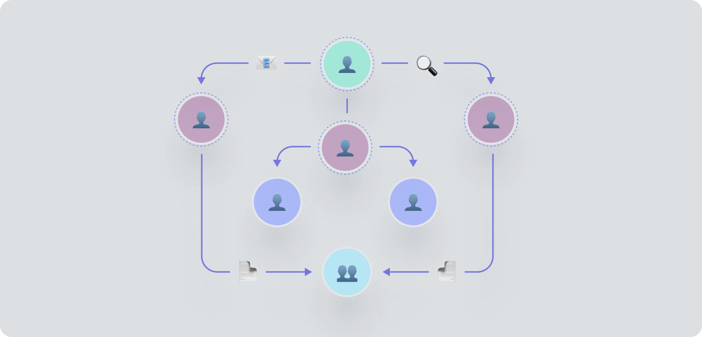 Matrix Organizational Structure: Definition & Examples
