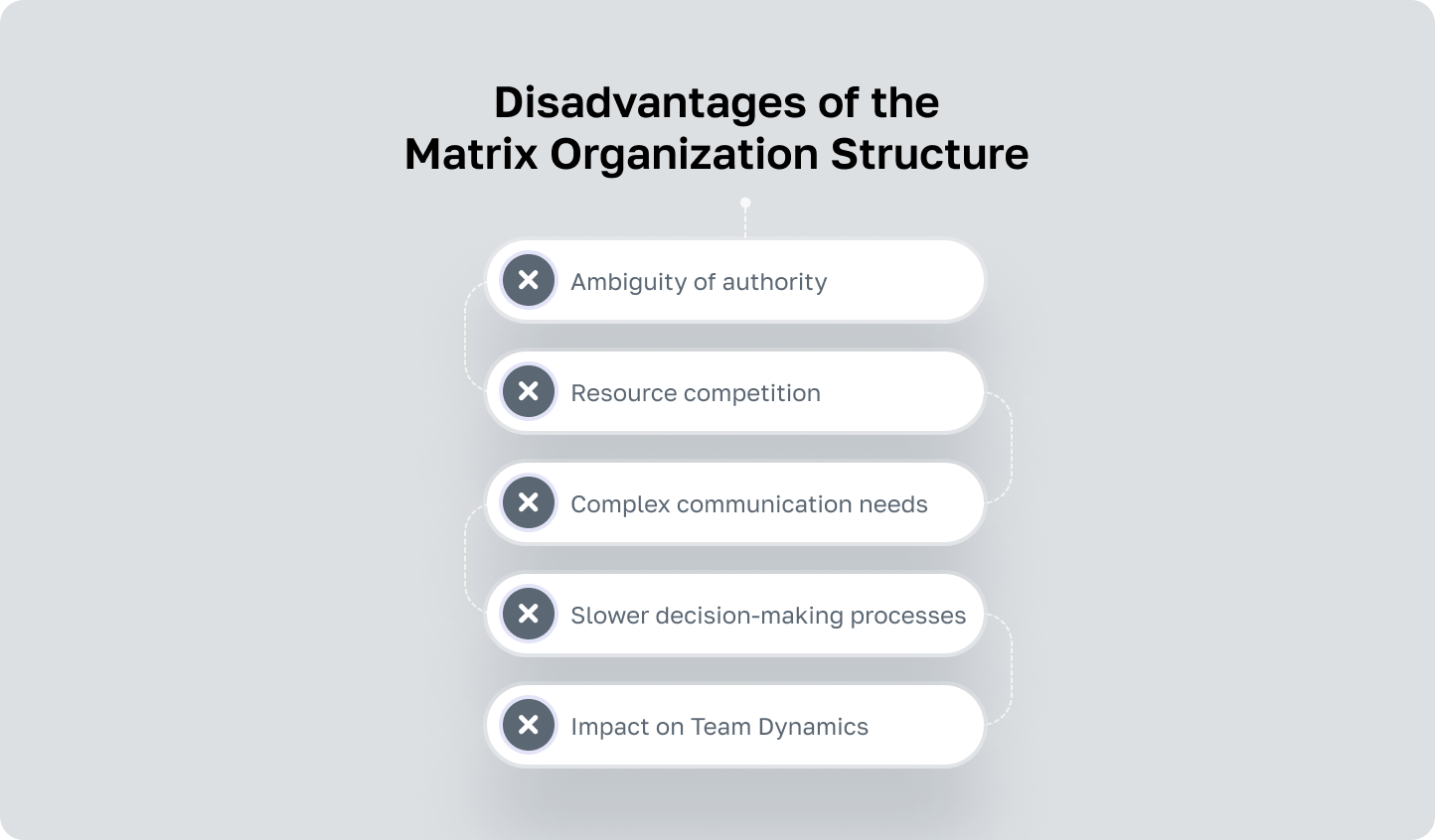 Matrix Organizational Structure: Definition & Examples