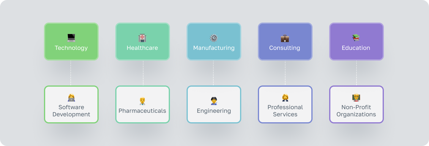 Matrix Organizational Structure: Definition & Examples