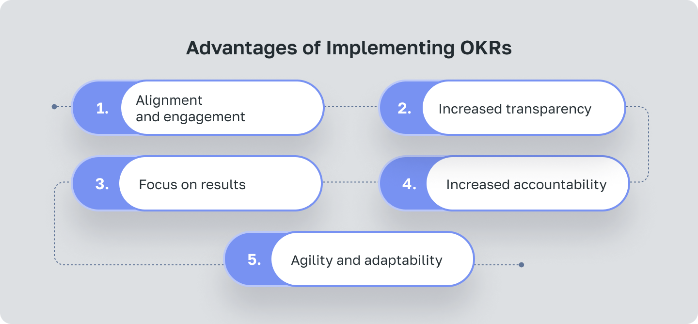 What is an OKR (Objectives and Key Results)?