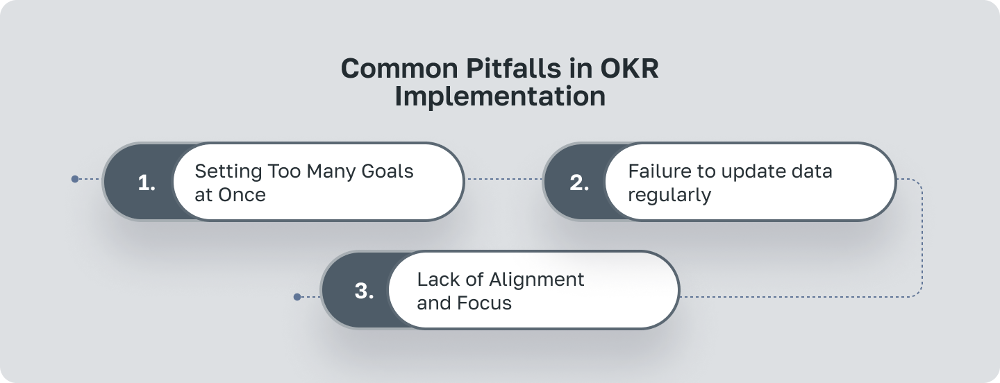 What is an OKR (Objectives and Key Results)?