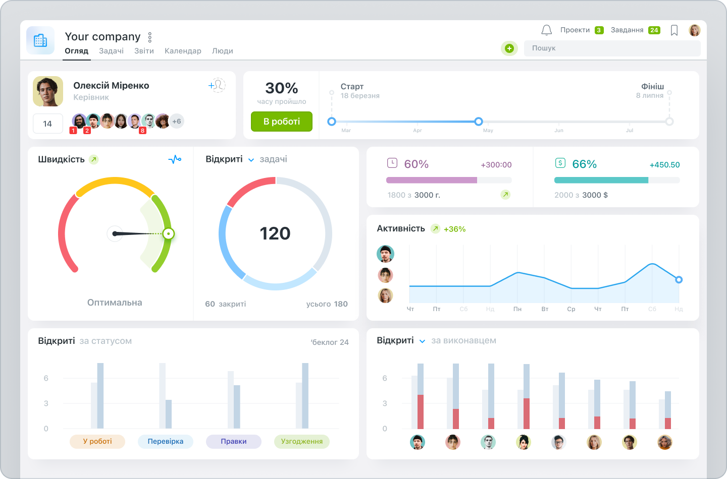 Що таке ОКР (цілі та ключові результати)?