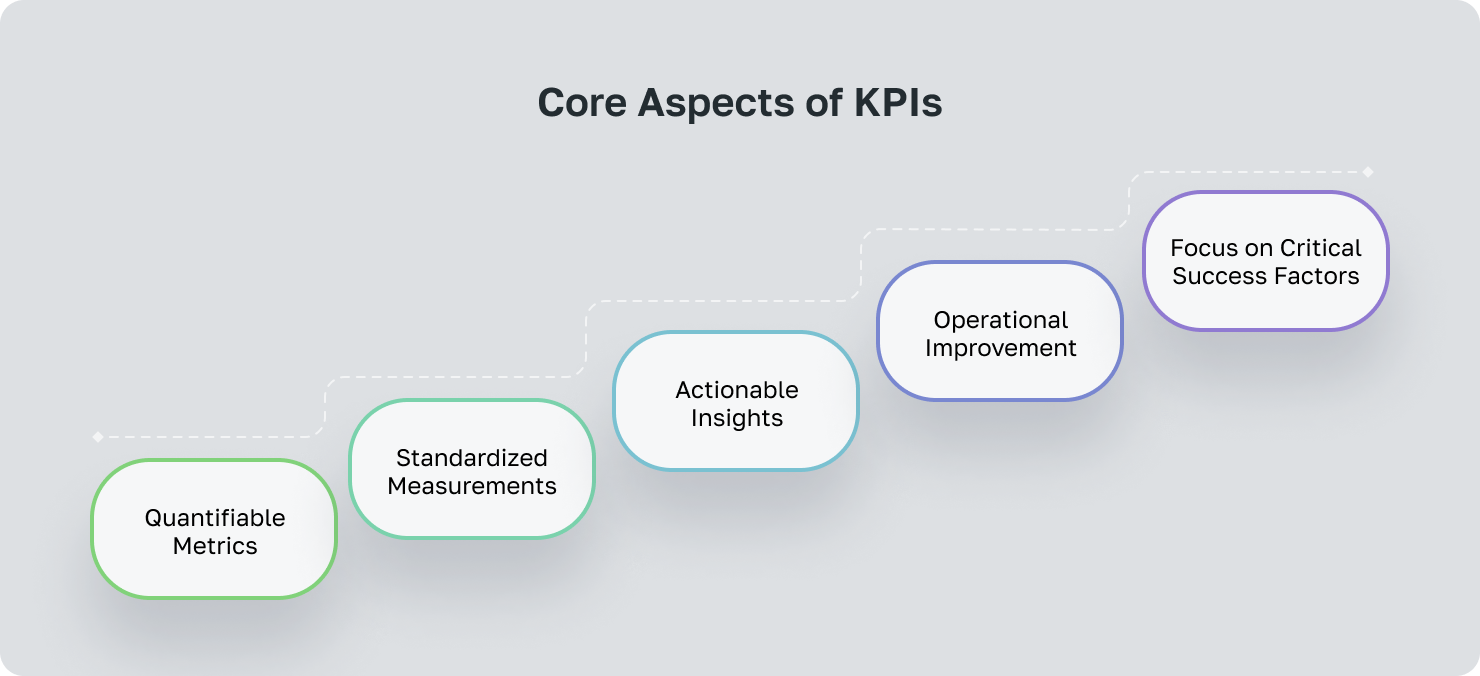 OKRs vs. KPIs: Navigating the Path to Strategic Success and Measurable ...