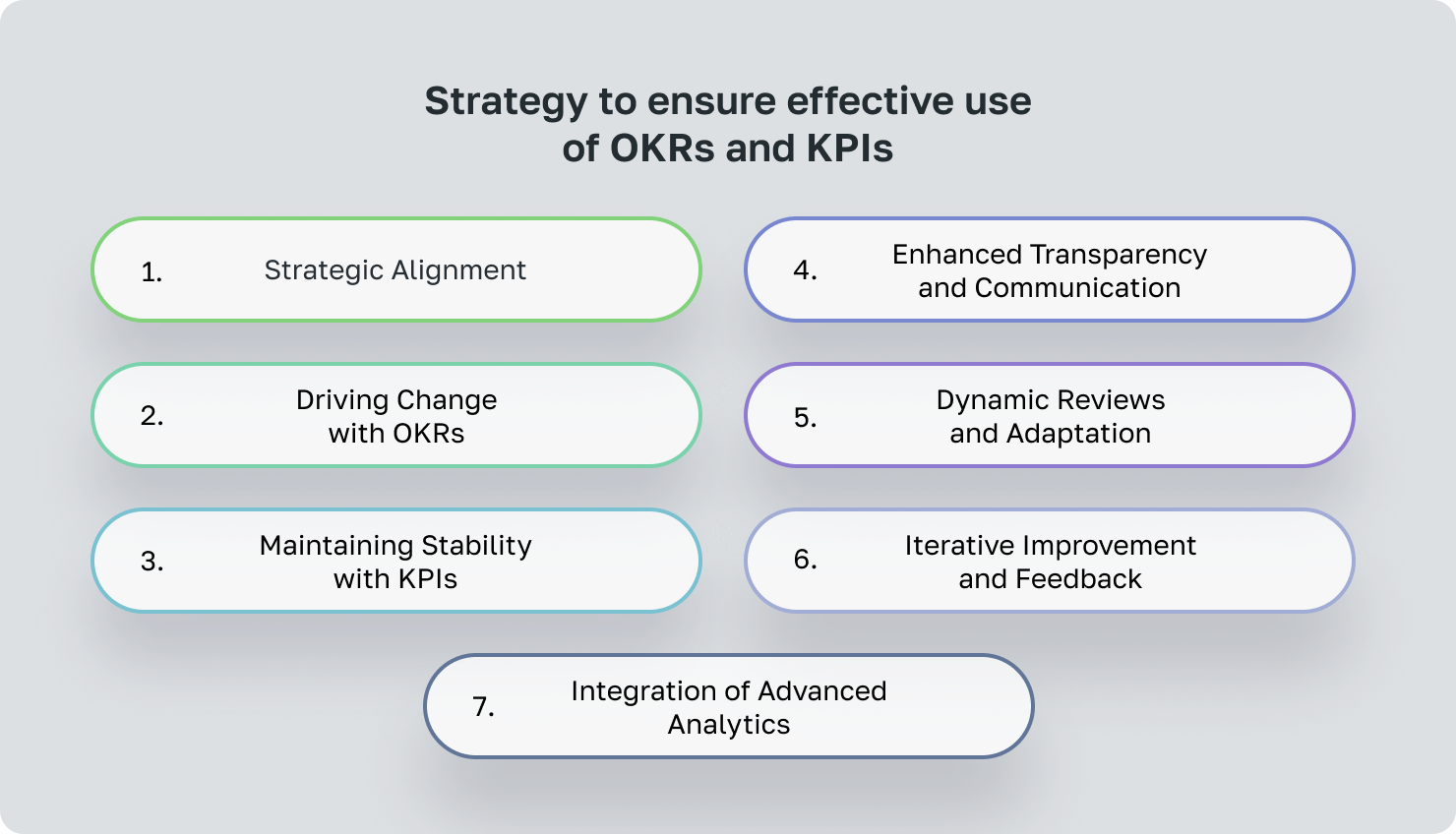OKRs vs. KPIs: Navigating the Path to Strategic Success and Measurable ...
