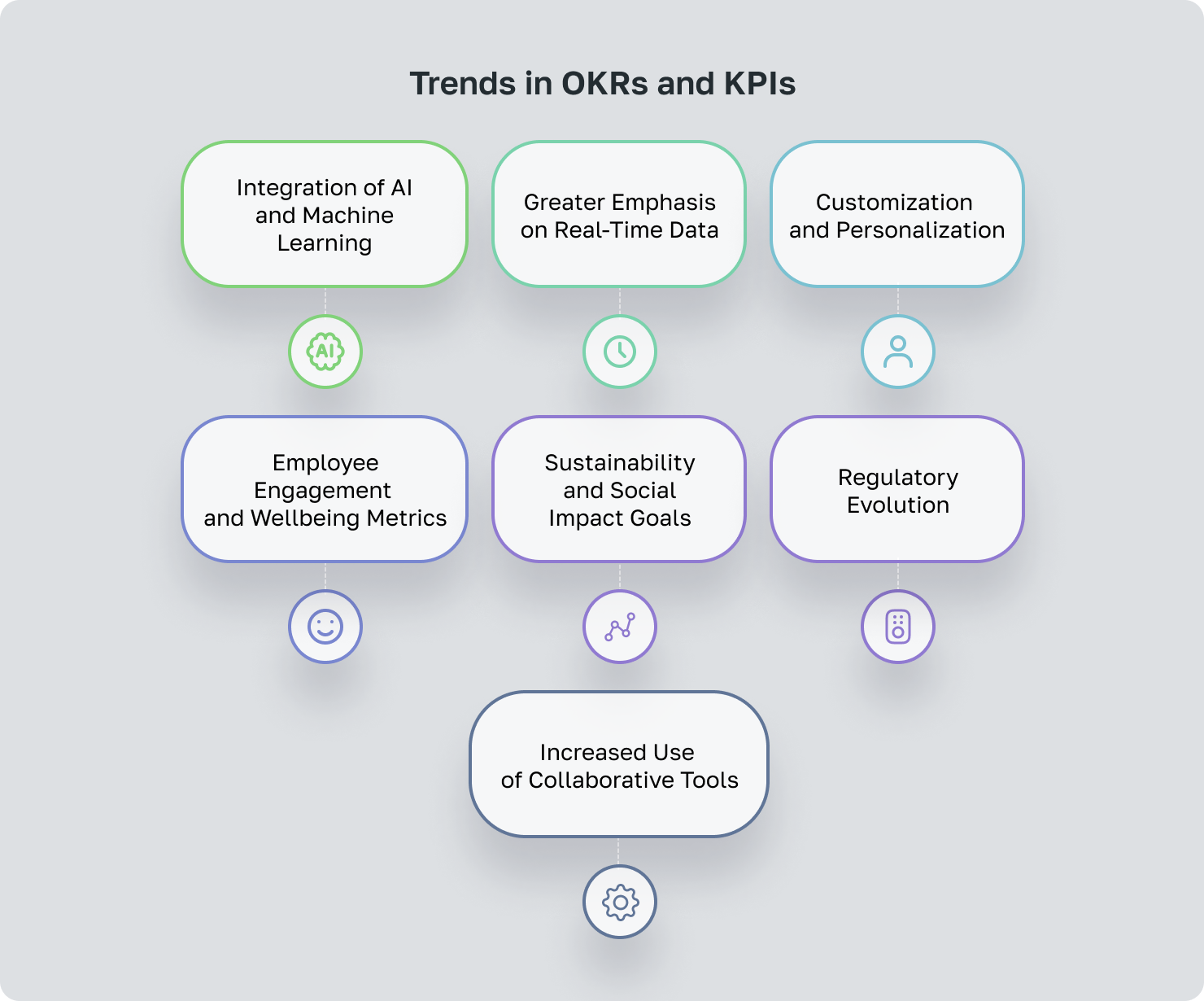 OKRs vs. KPIs: Navigating the Path to Strategic Success and Measurable ...