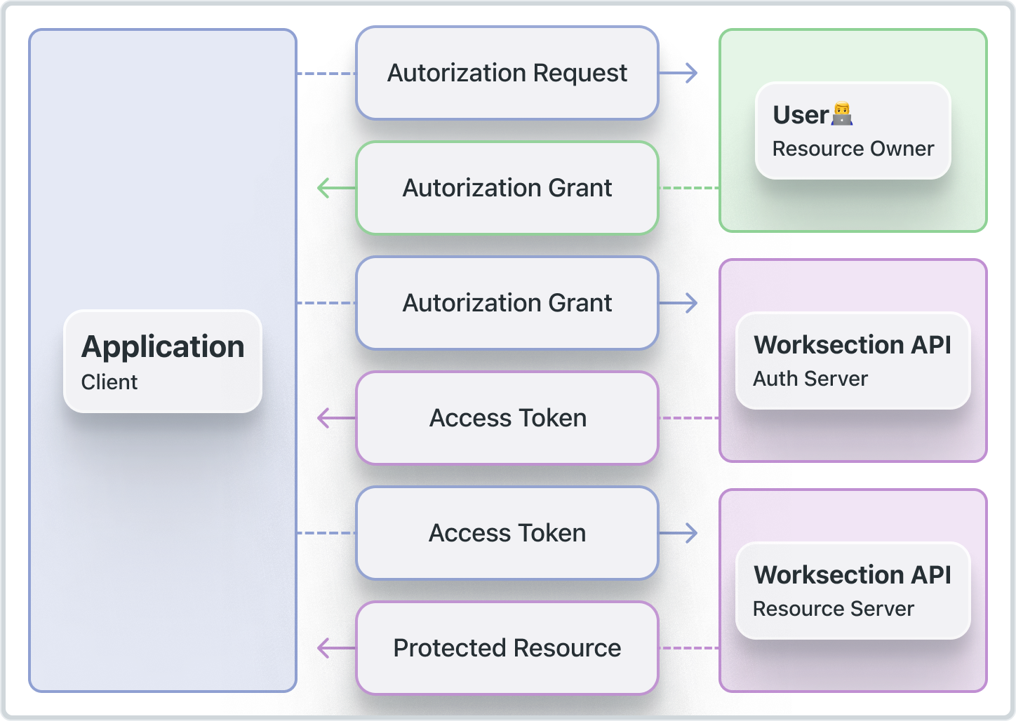 Вопросы и ответы - что такое OAuth 2.0? Помощь пользователям информационной системы управления ...