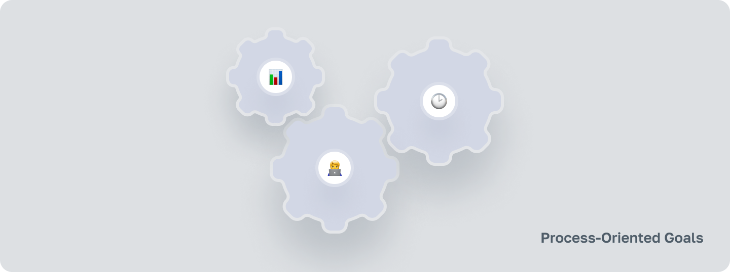 Goals vs Objectives: Difference, Types and Examples