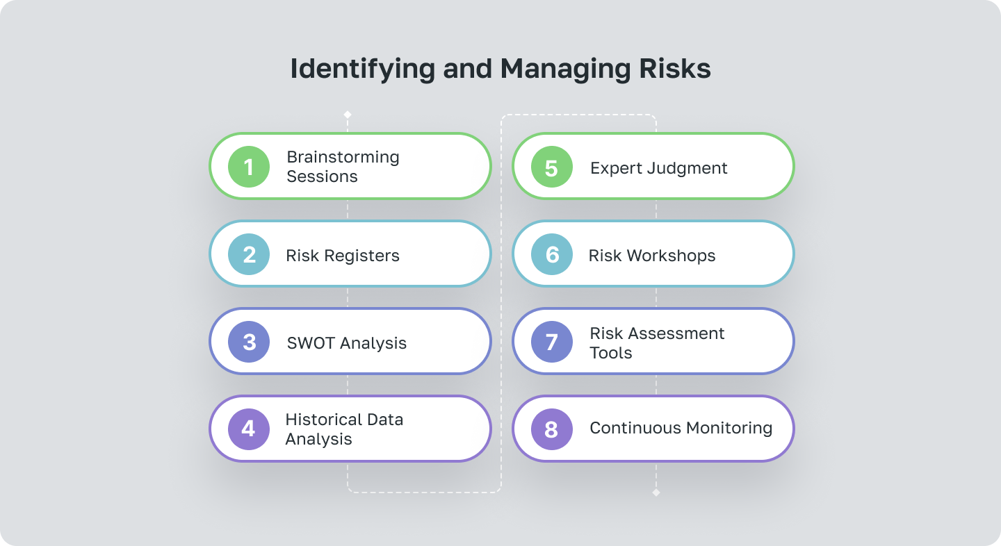 What is RAID in Project Management?
