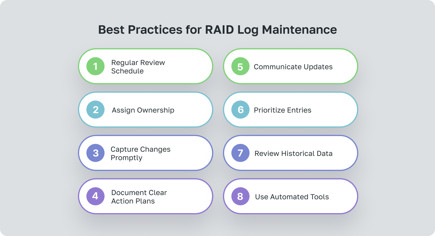What is RAID in Project Management?
