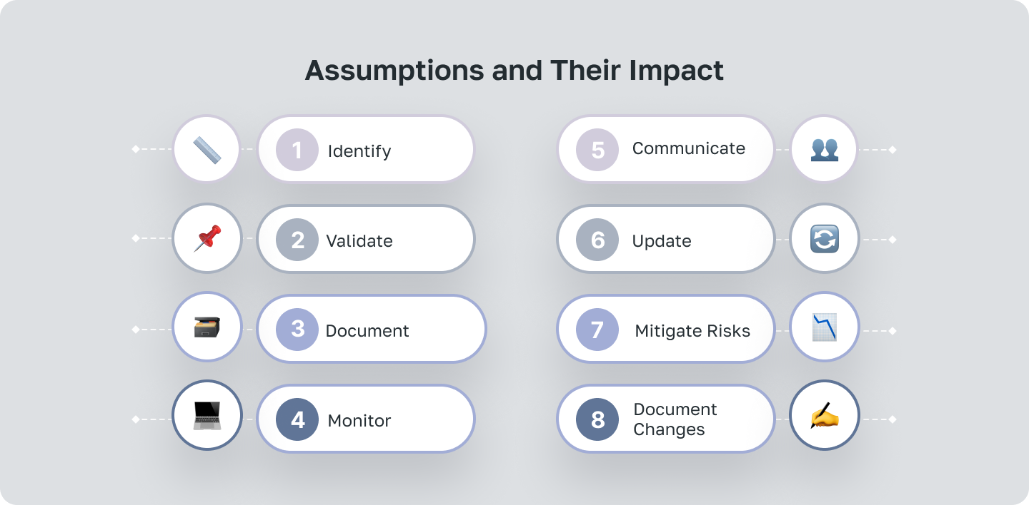 What is RAID in Project Management?