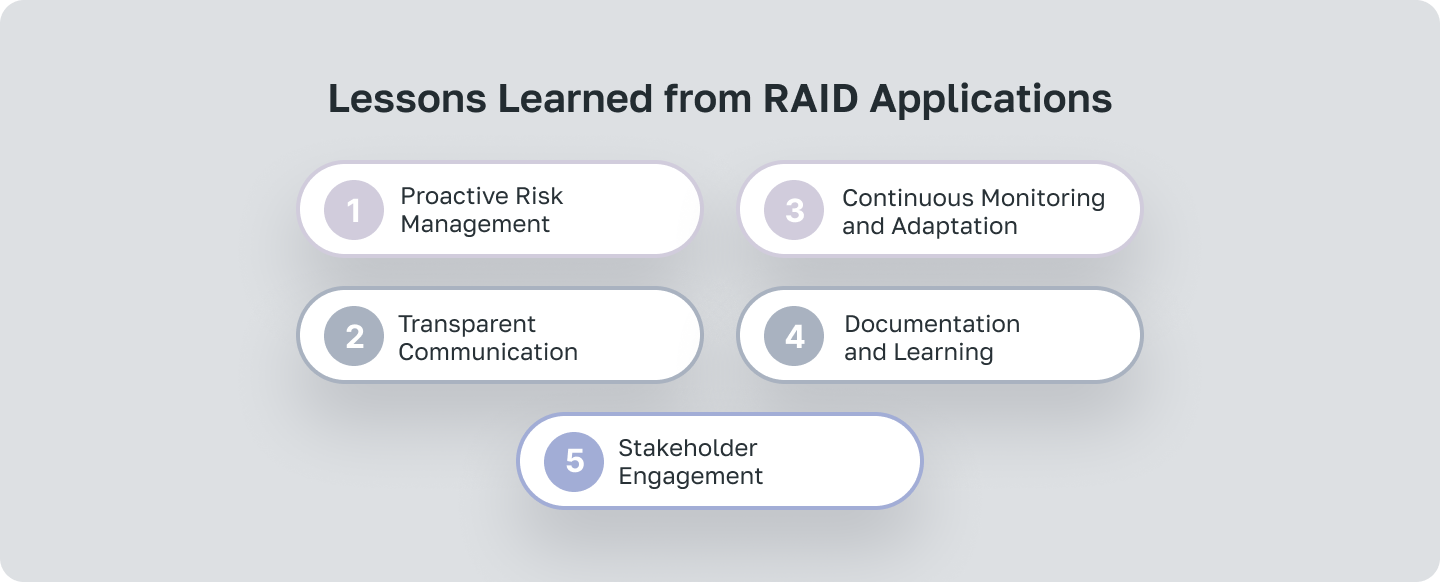 What is RAID in Project Management?