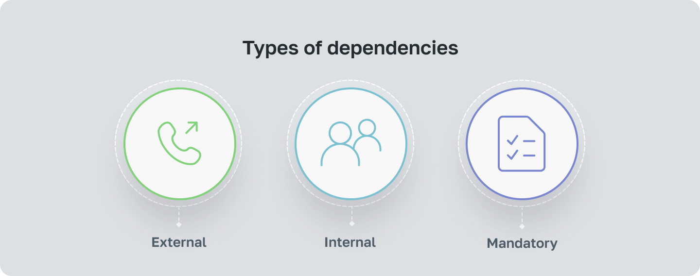 What is RAID in Project Management?