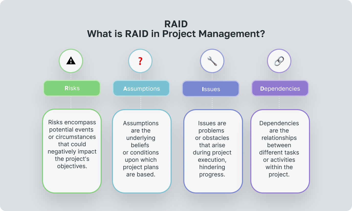 What is RAID in Project Management?
