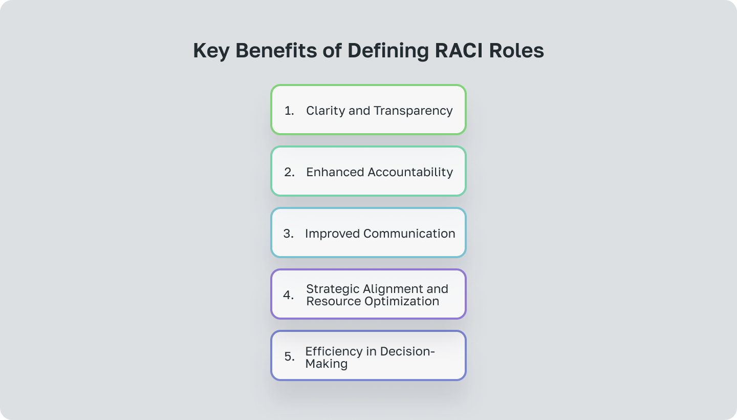 The RACI matrix: Definition, Examples & Tips