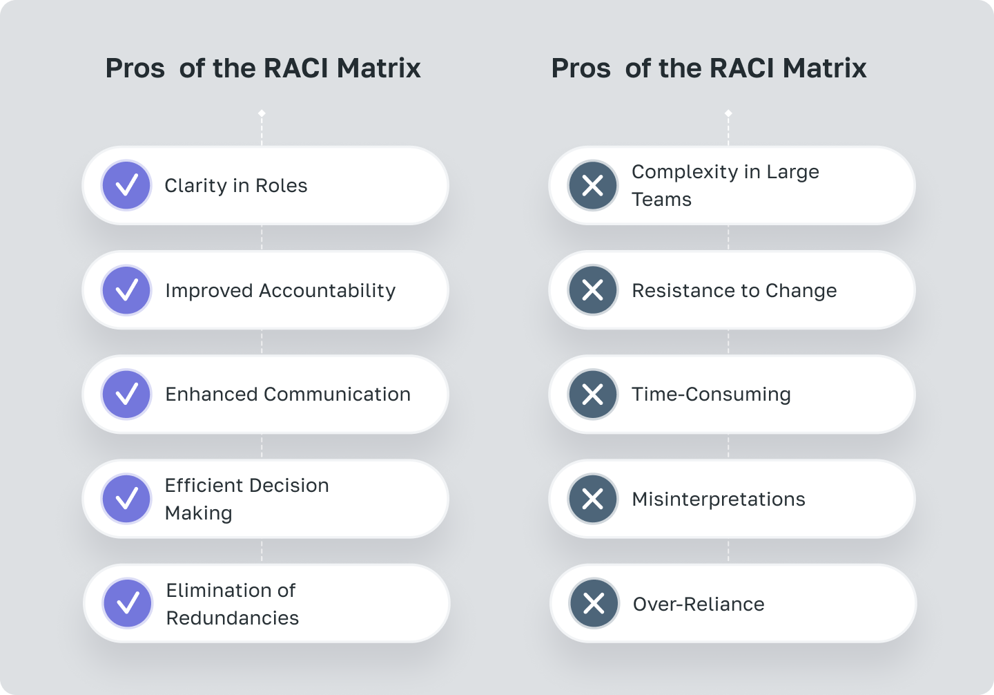 La matrice RACI : Définition, Exemples et Conseils