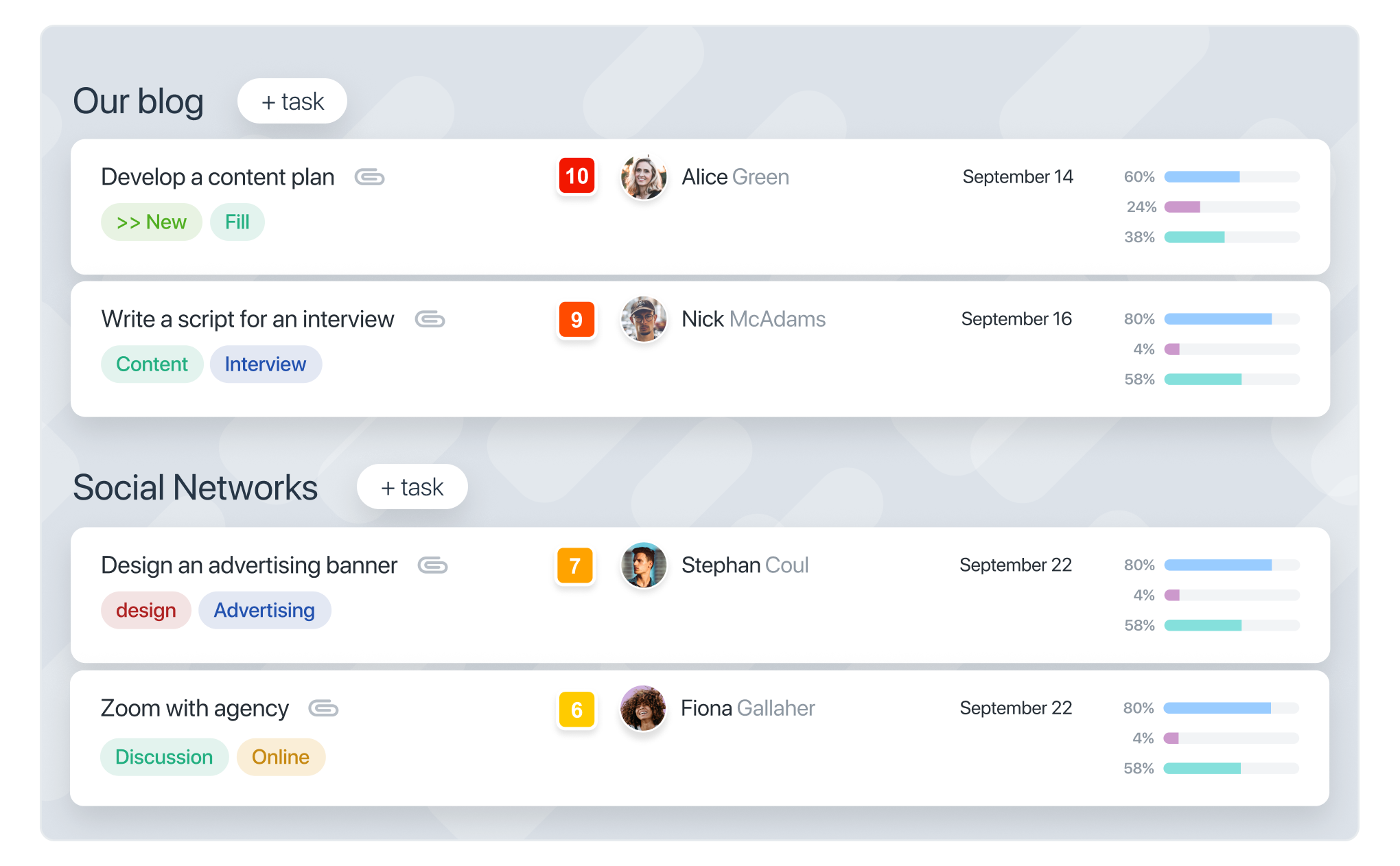 How to Prioritize Work and Meet Deadlines When Everything Is №1 ...