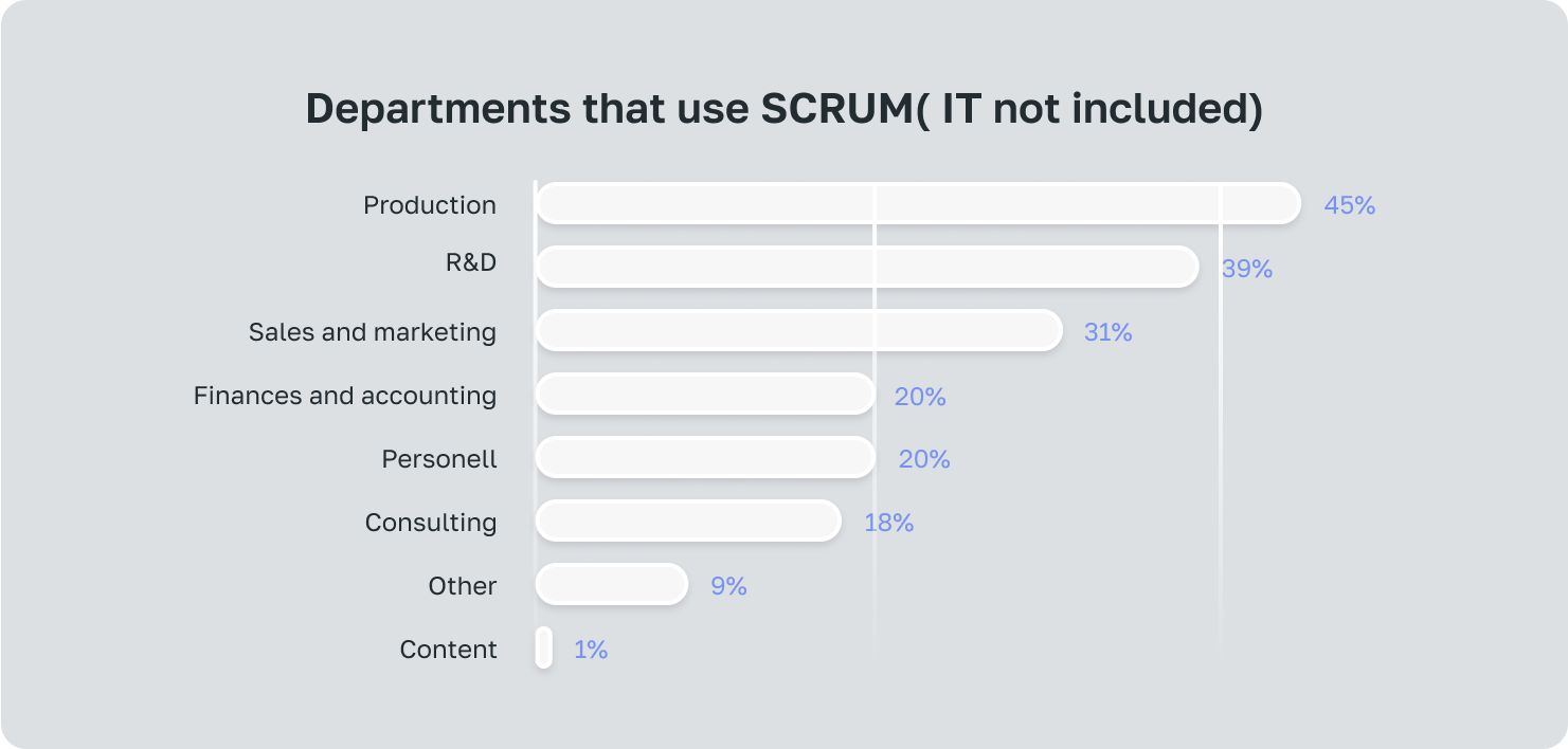 Scrum o No Scrum - ¿Qué Enfoque Elegir? - Blog del Sistema de Gestión ...