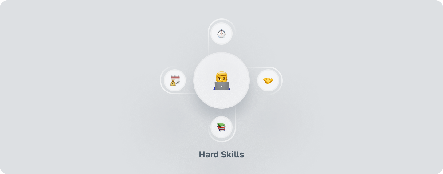 Top Project Management Skills: Soft, Hard & Technical