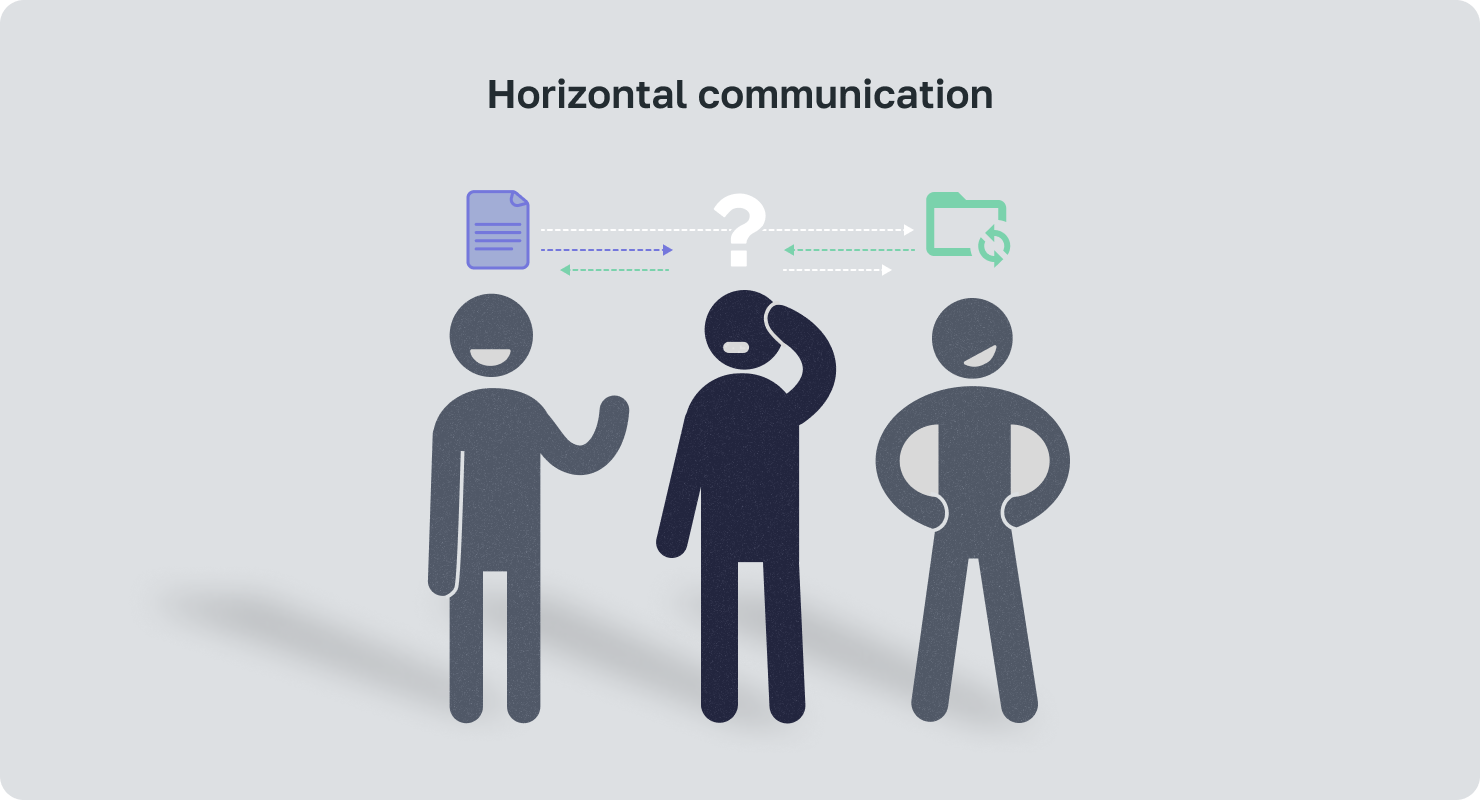 Internal Company Communications: Types of Communication, Barriers, and ...