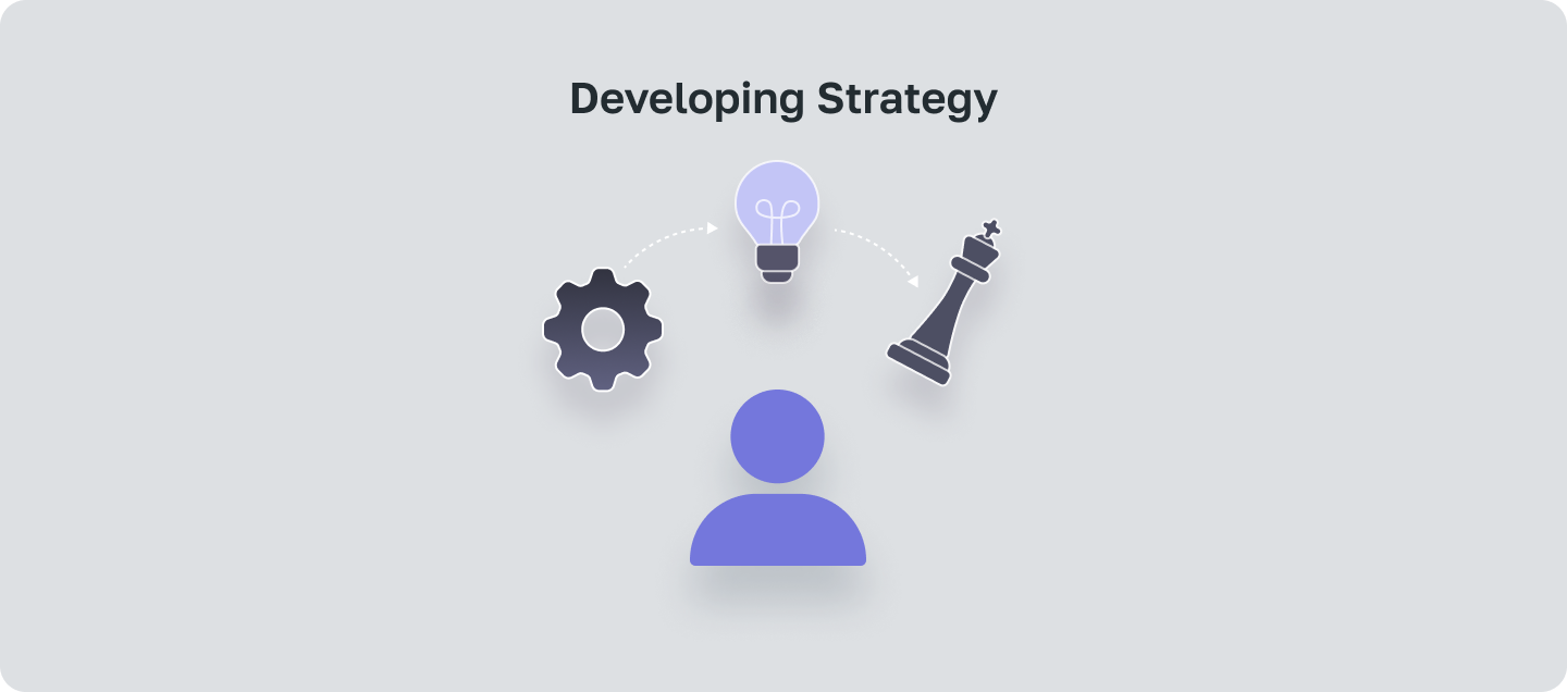 The Strategic Planning Process in 4 Phases — Chapter 2
